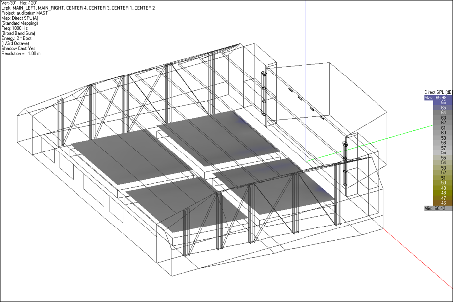Speech intelligibility optimization for the auditorium of Fondazione MAST, Italy | Ahnert ...